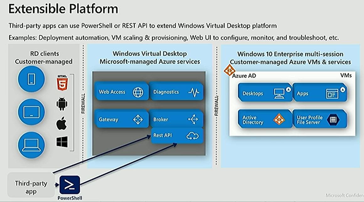 Microsoft Virtual Desktop - Mr T-Bone´s Blog
