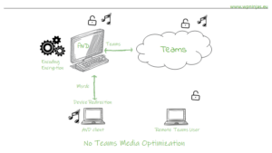 Teams Media Redirection on Azure Virtual Desktop - Mr T-Bone´s Blog