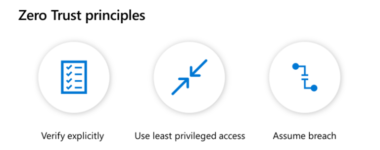 ZeroTrust Network Access with Microsoft Entra Global Secure Access - Mr T-Bone´s Blog