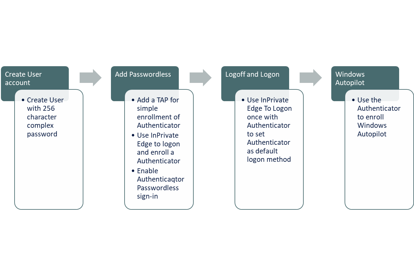 Passwordless Onboarding with Autopilot - Mr T-Bone´s Blog