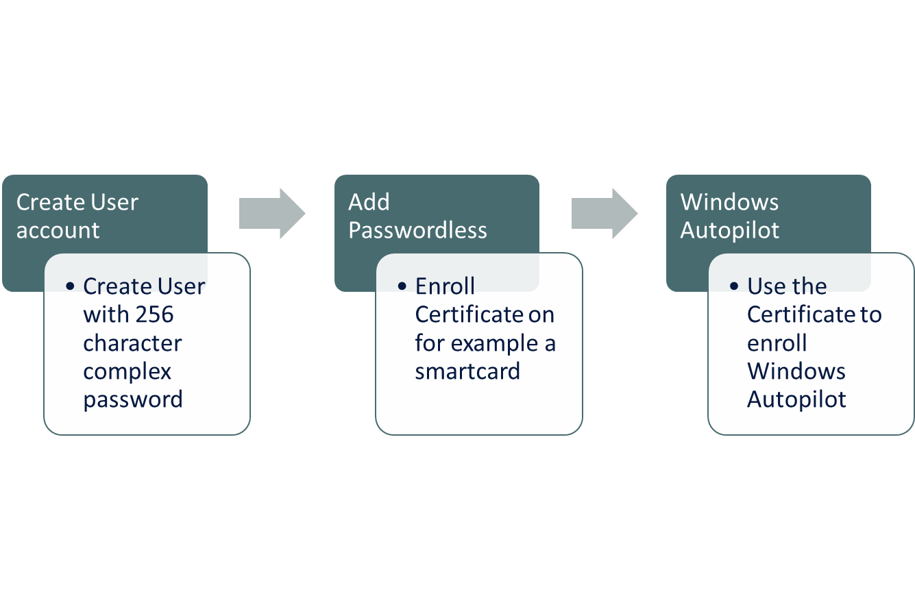 Passwordless Onboarding with Autopilot - Mr T-Bone´s Blog