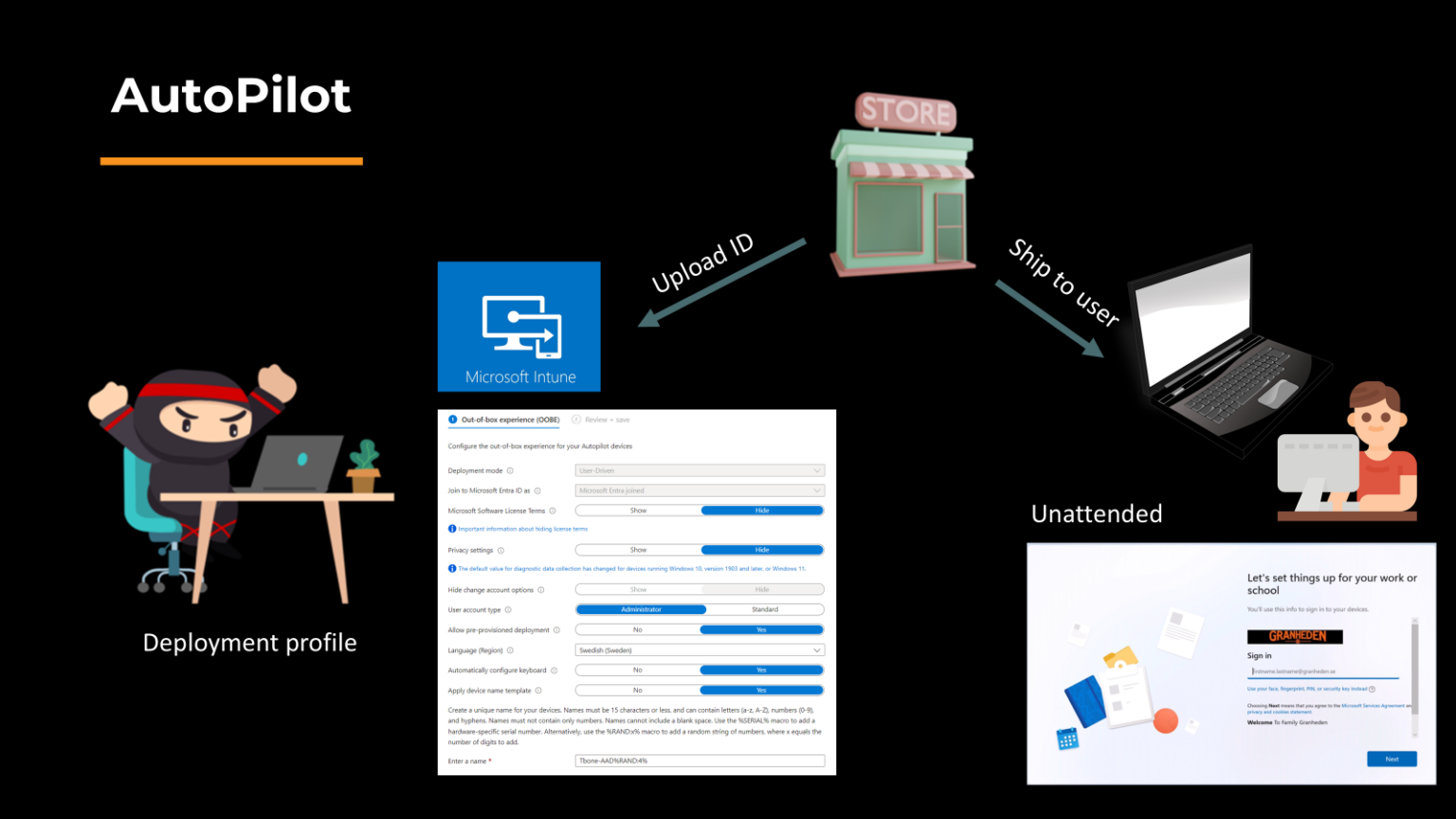 Passwordless Onboarding with Autopilot - Mr T-Bone´s Blog