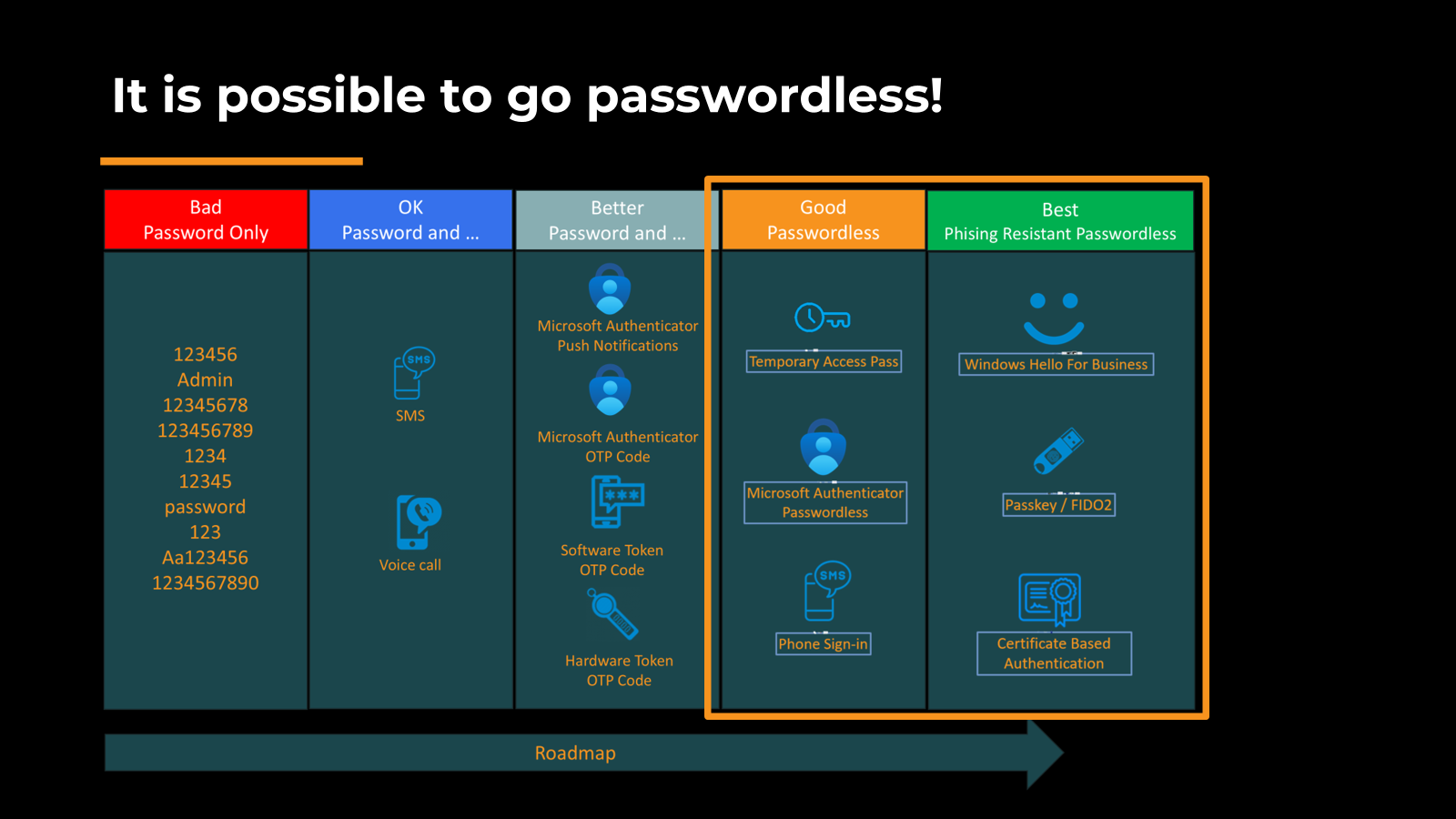 Passwordless Onboarding with Autopilot - Mr T-Bone´s Blog