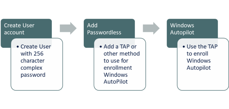 Passwordless Onboarding with Autopilot - Mr T-Bone´s Blog