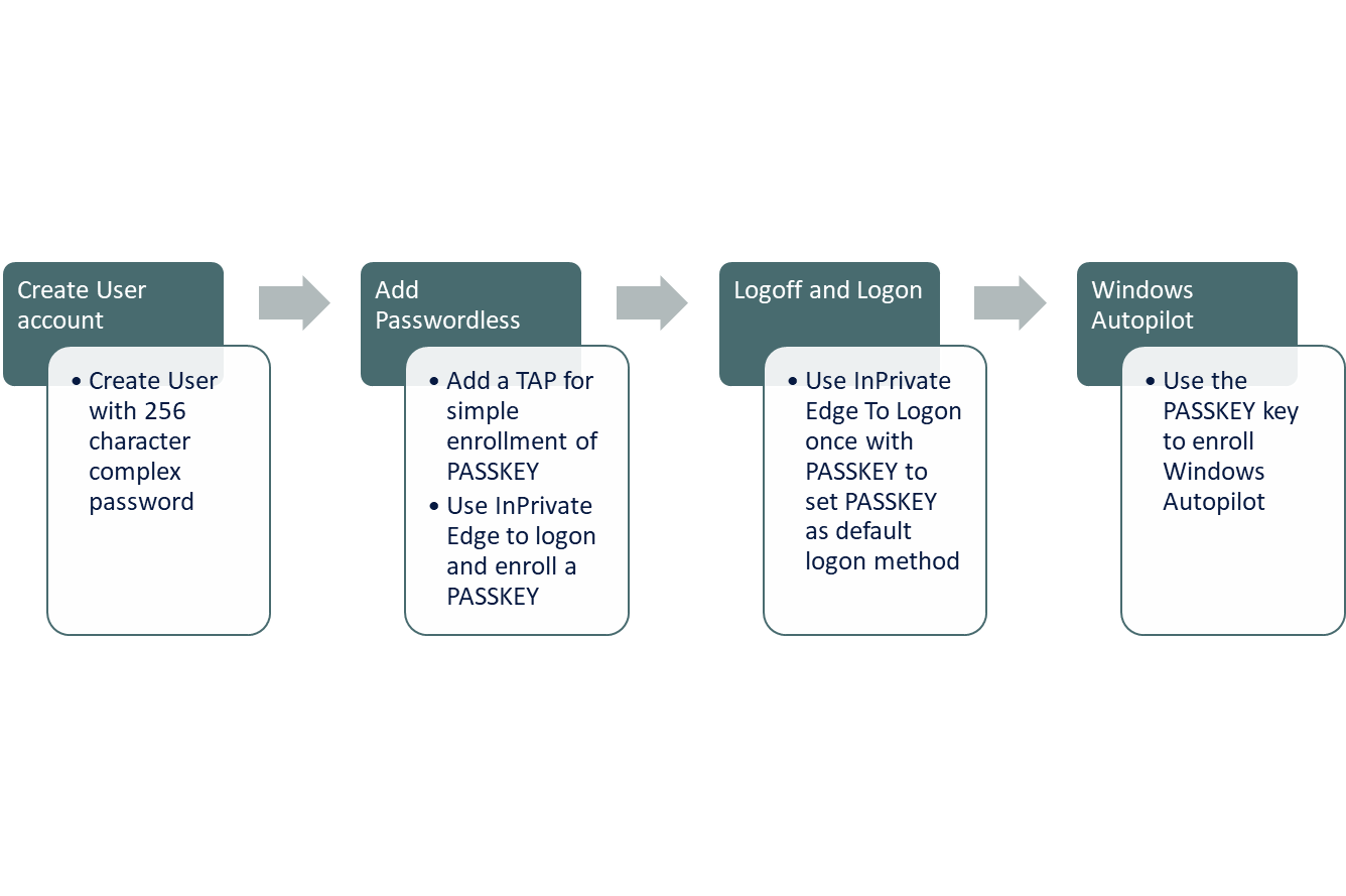 Passwordless Onboarding with Autopilot - Mr T-Bone´s Blog