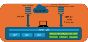 Be prepared for Windows Declared Configuration in Intune - Mr T-Bone´s Blog