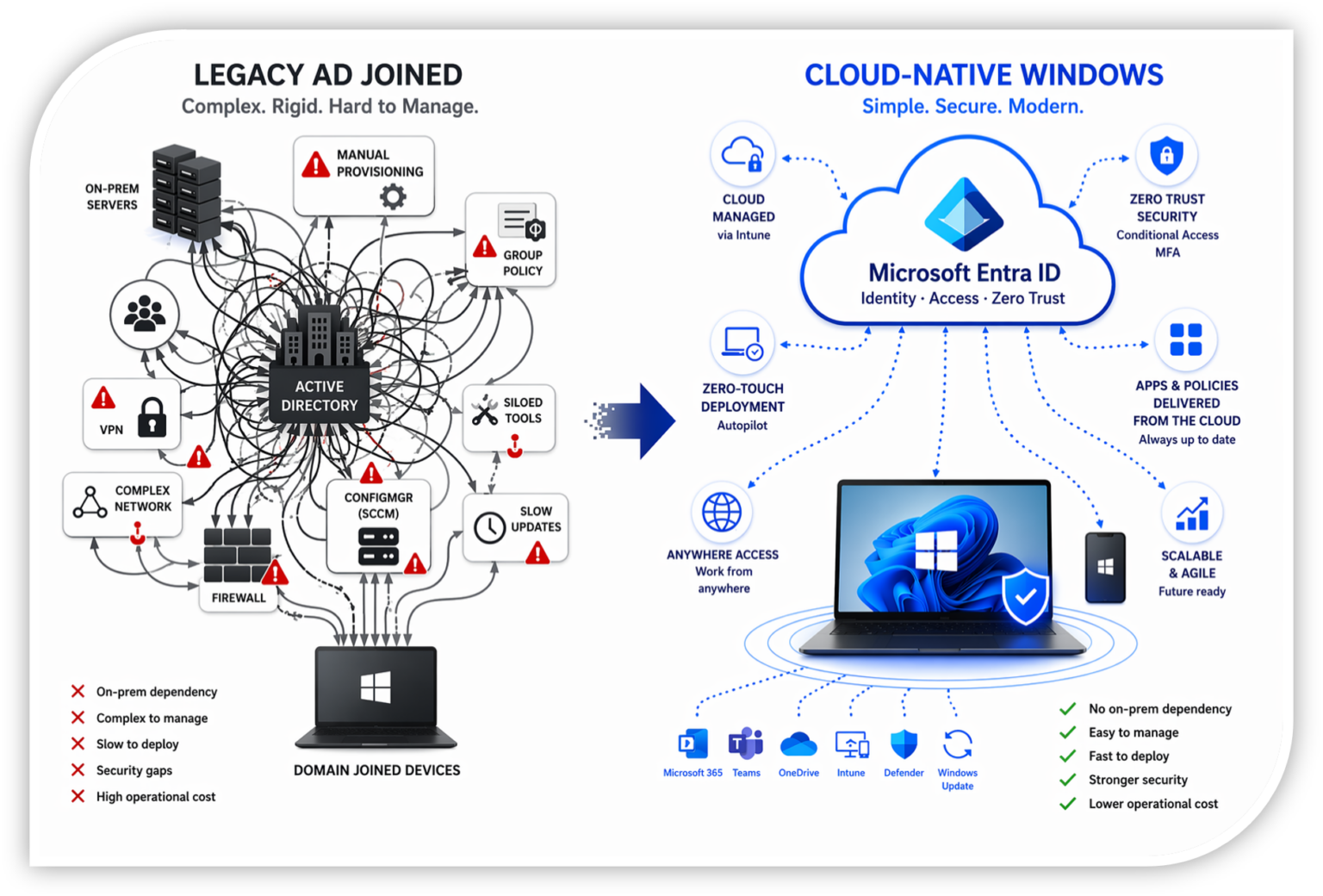 Modern Drive and Printer Mapping for Cloud-Native Windows with Intune ...